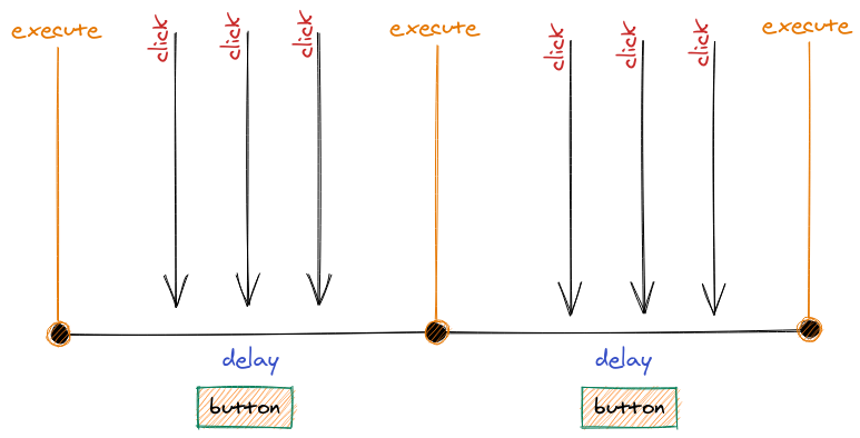 Kỹ thuật debounce để giảm tải máy chủ khi người dùng tác động